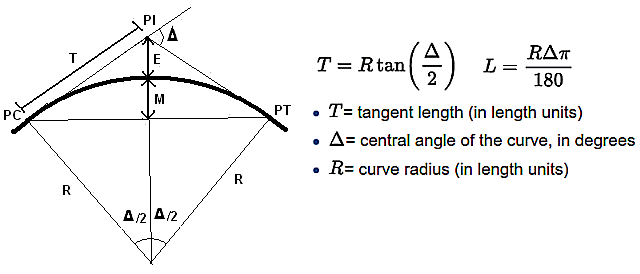 Geometry Curve Calculations